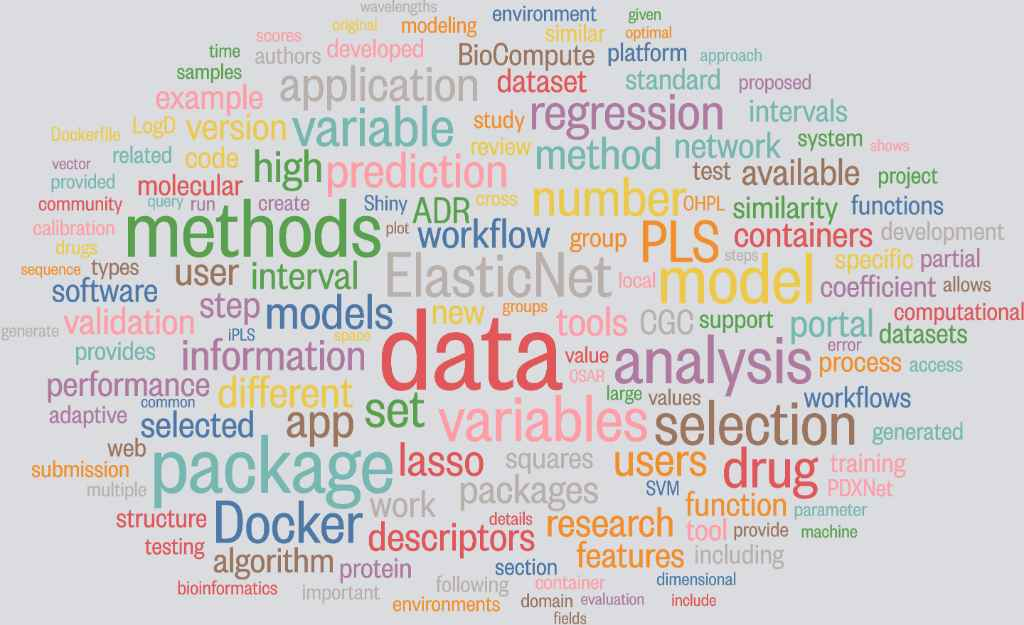 AI Word Cloud Generator - Free Online Tool by InteligenAI